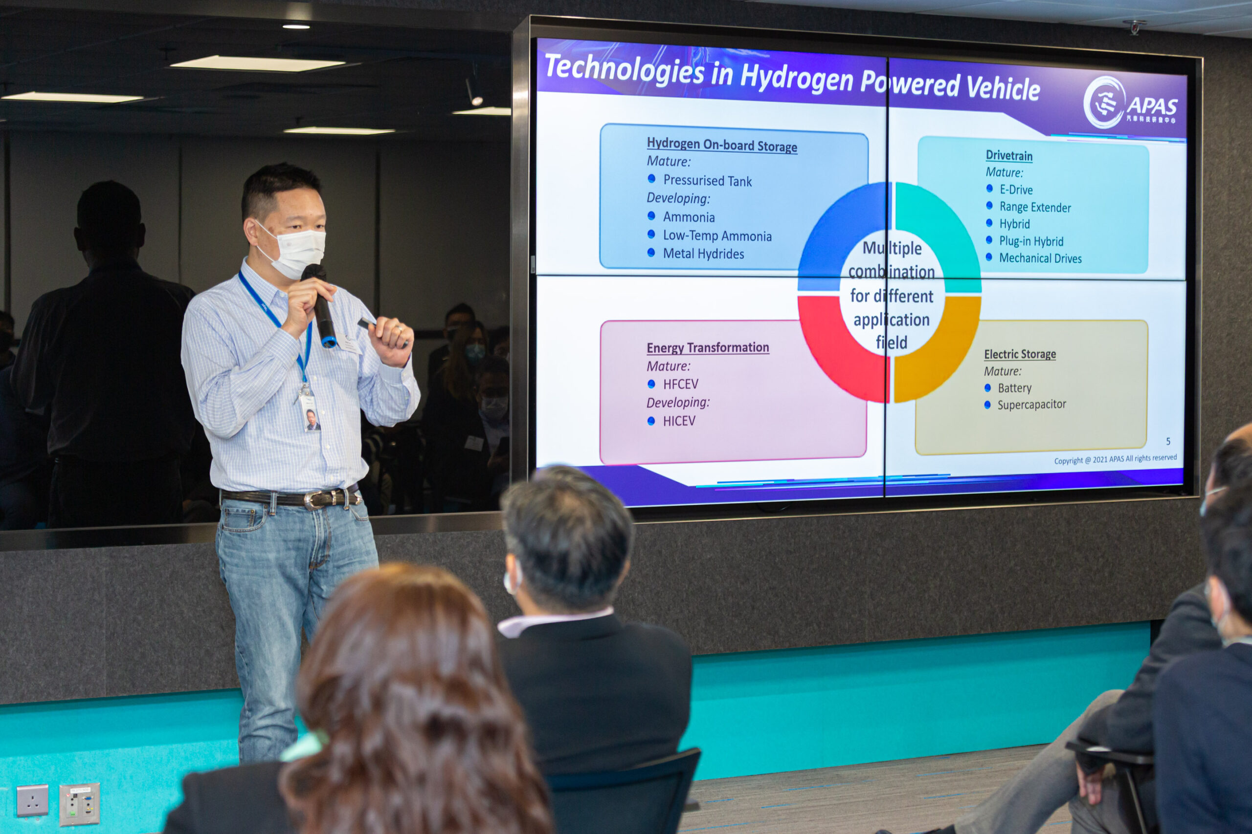 [Post-event] INC Meeting - Hydrogen Generation 2022 - Automotive ...