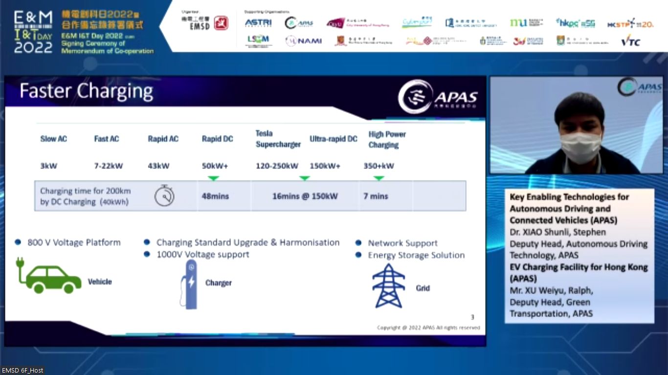 [Post-event] EMSD I&T Day 2022 - Automotive Platforms and Application ...